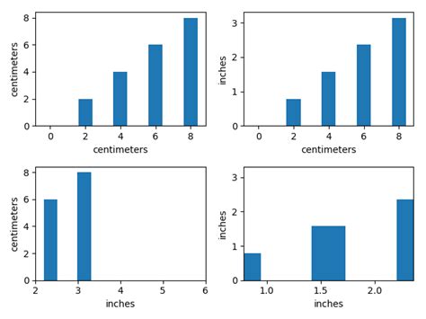 bar demo with units — matplotlib 3 0 3 documentation