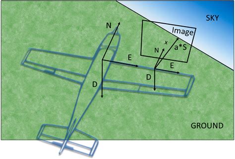 Figure 1 From Onboard Visual Horizon Detection For Unmanned Aerial