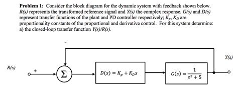 modeling of dynamic systems block diagrams functional block
