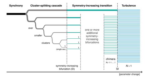 Coupled Oscillators Associate Professorship Of Technical Physics E