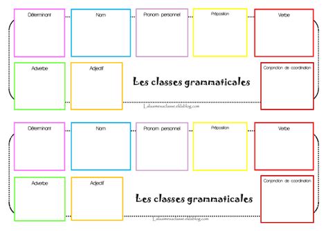Les Classes Grammaticales Les Classes Grammaticales