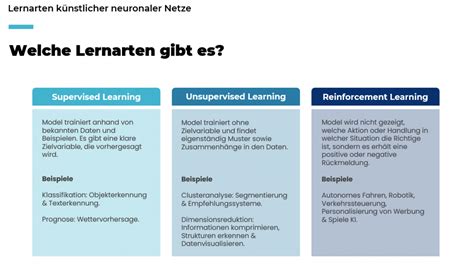 Künstliche Neuronale Netze Überblick Techtopic Einfach Erklärt Aracom