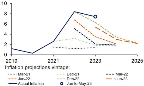 Prognose Zur Inflation 2025 2026 Bis 2030 In Deutschland