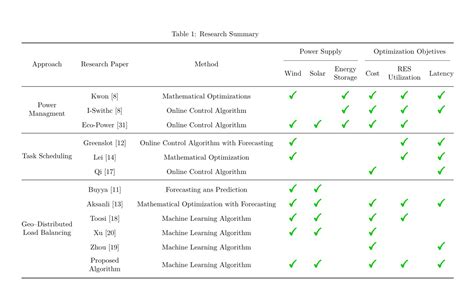 Difficulties With A Multicolumn And Multirow Table In Latex Tex