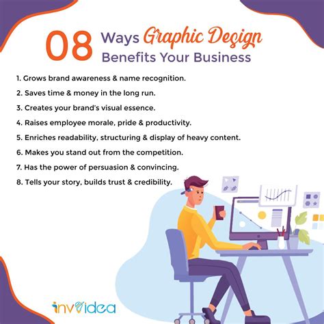 Invoidea Technologies On Linkedin Invoidea Invoideatechnologies