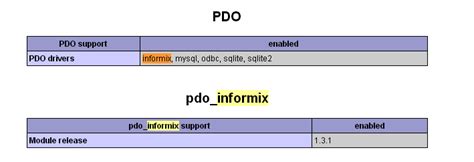 Php And Informix On Debian How To Installconfigure The Pdo Stack