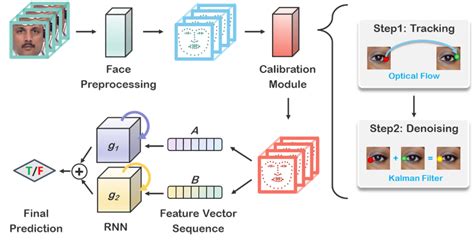 论文阅读（8）deepfakes Detection Through Precise Geometric Feature 知乎