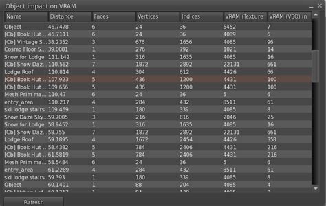 Locating High Vram Usage Objects General Second Life Tech Discussion Second Life Community