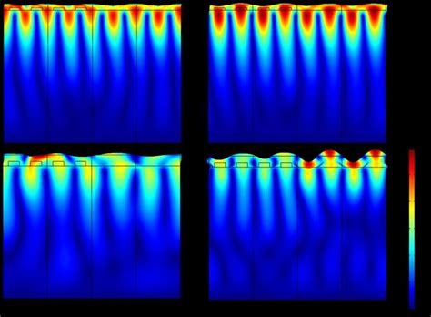 Saw Device Eigenmode Analysis A 849 Mhz B 855 Mhz C 1 278 Ghz Download Scientific