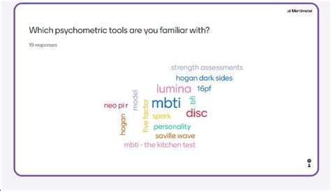 Thank You Everyone Who Attended Our Workshop On “using Personality… Nikita Mikhailov 263