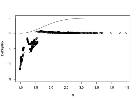 R How To Do An Exponential Regression Model Stack Overflow