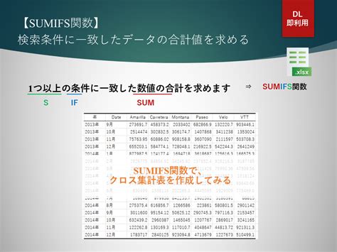 【sumif関数】検索条件に一致したデータの合計値を求める セールスアナリティクス