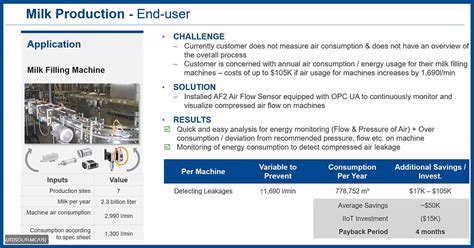 The Smart Flow Rate Sensor For Optimized Energy Efficiency