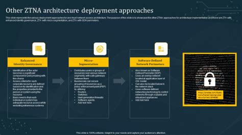 Other ZTNA Architecture Deployment Approaches Formats PDF PowerPoint