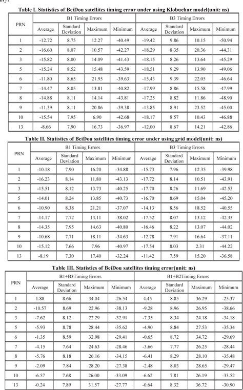 Table I From Analysis Of Ionospheric Delay Correction Methods For Beidou Navigation Satellite