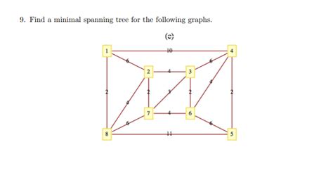 Solved 9 Find A Minimal Spanning Tree For The Following Chegg Com