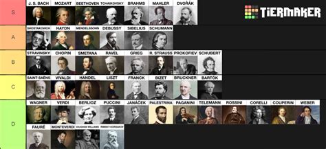 Classical Music Composers Tier List Community Rankings Tiermaker