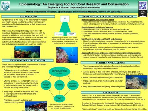 Epidemiology An Emerging Tool For Coral Research And Conservation