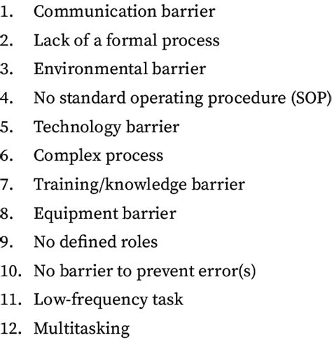 Total Safety Assessment Code Sac Scores Sac Actual Is The Level Or Download Scientific