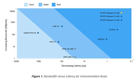Slow Loop With Cdaq 9174 But Not With Ni6009 Ni Community