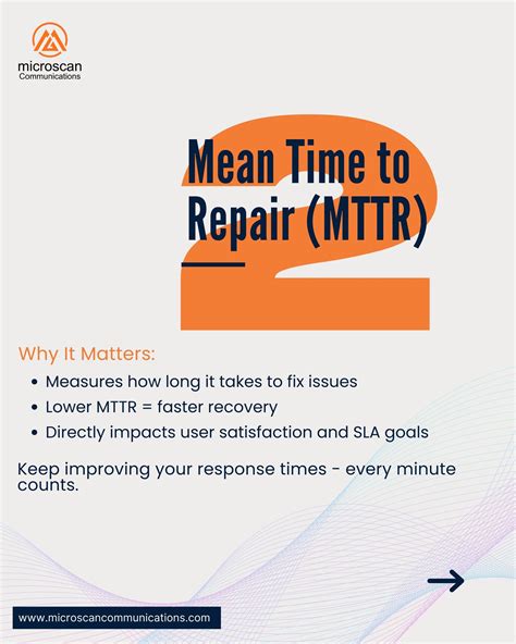 Microscan Communications Pune