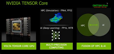 Nvidia Tensor Core Là Gì Công Nghệ Tính Toán Hiệu Suất Cao Cho Các Mô