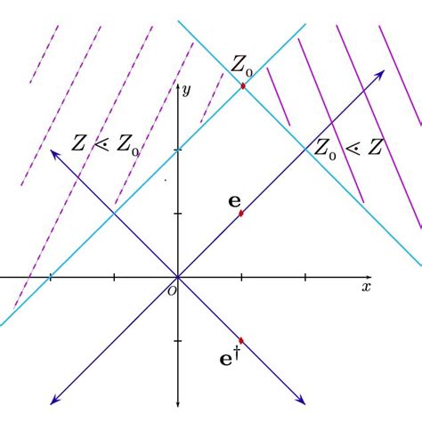 Pdf Basics Of Functional Analysis With Bicomplex Scalars And Bicomplex Schur Analysis