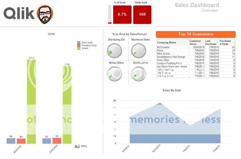Some Useful Get Functions In Qlikview Qlikhead Qlik Tips And Tricks