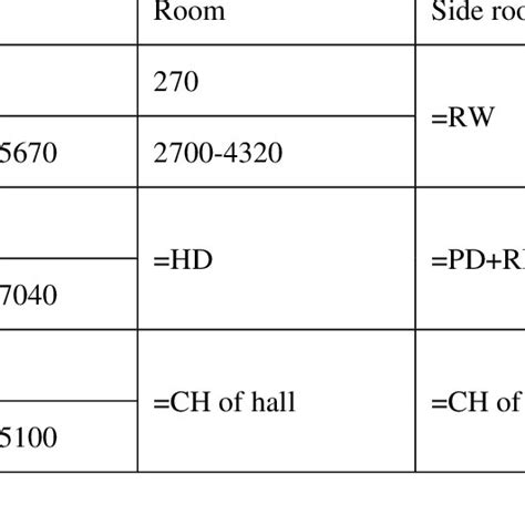 The Clothing Insulation For Thermal Comfort Calculation Download
