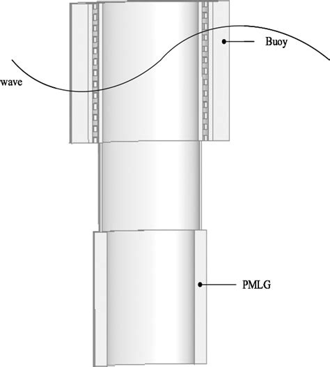 Schematic Diagram Of The Wave Power Take‐off System Download