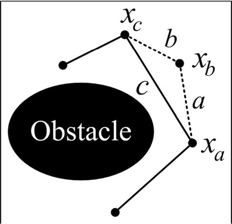 figure 1 from path planning of a 5 dof robotic arm based on birrt apf