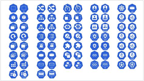 walter lee on linkedin containerization eks gke kubernetes