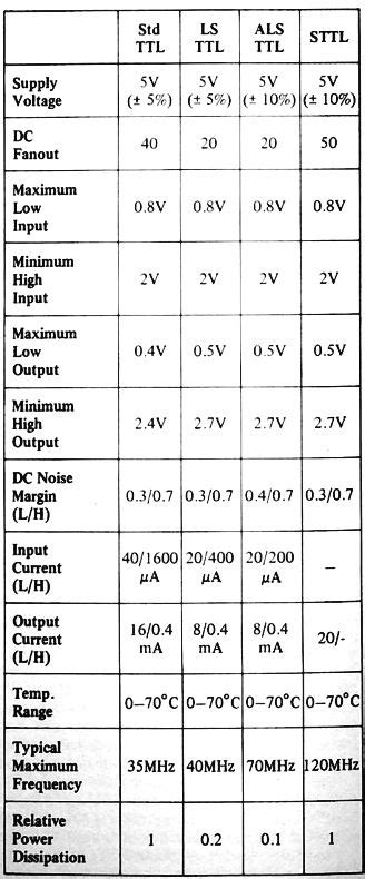Difference Between TTL And CMOS ICs And How To Choose 50 OFF