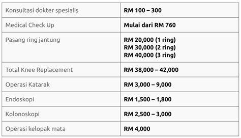RS Island Penang | Biaya Berobat, Paket MCU & Dokter