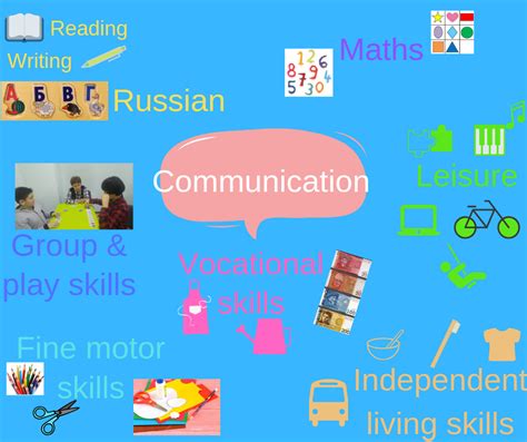 update the learners on our independence step by step