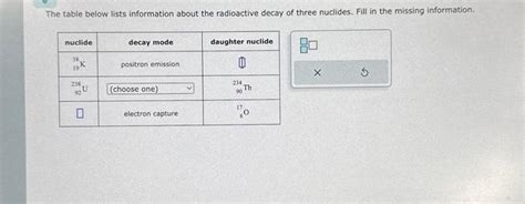 Solved The Table Below Lists Information About The Chegg