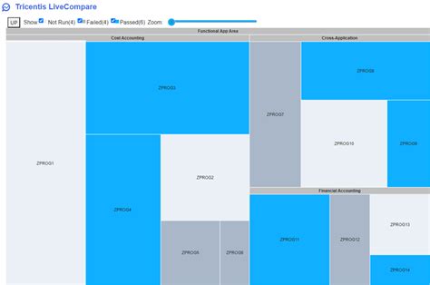 dashboard report treemaps