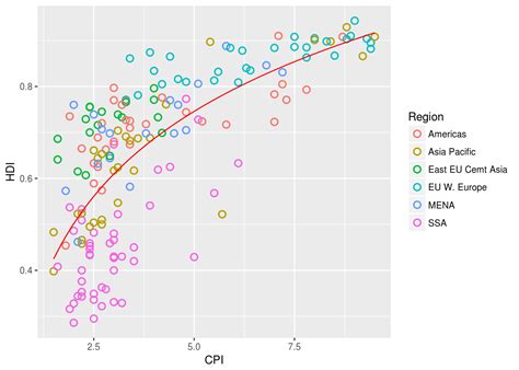 data visualization in r with ggplot2