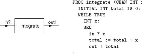 Figure 1 From Communicating Mobile Processes Introducing Occam Pi