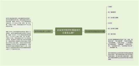 企业支付经济补偿金会计分录怎么做？ Treemind树图shutucn