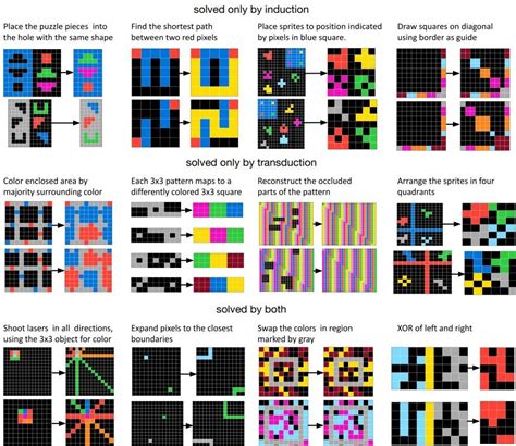 Iclr2025 Iclr2025 Llm Ai Reasoning Machinelearning Research Arcagi Syntheticdata
