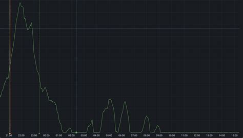 Production Alerting Data Migration Migration Queue Depth Alert