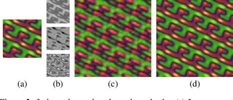 Figure 2 From Solid Texture Synthesis From 2d Exemplars Semantic Scholar
