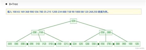 Mysql索引 Csdn博客