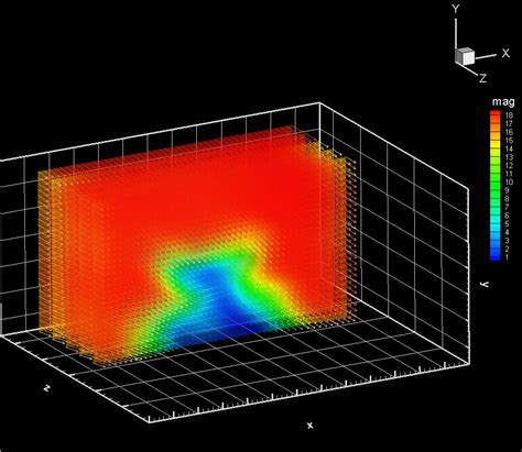 PIV System Variation SEIKA Digital Image Corporation