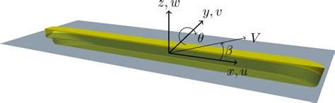 Positive Orientation Of The Relevant Ship Motions And Velocities Download Scientific Diagram