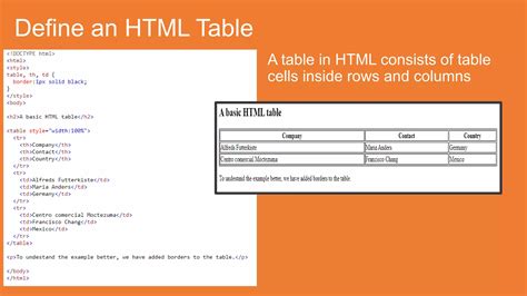 HTML Table Borders Pptx