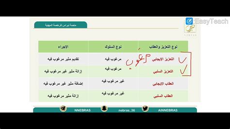 شرح مميز التعزيز والعقاب حسب نظرية سكنر Youtube