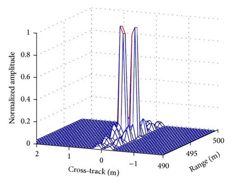 Imaging Result Obtained By Proposed Method Download Scientific Diagram