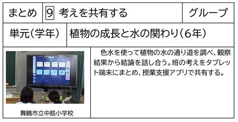 24 植物の成長と水の関わり（6年） 京都府総合教育センター（itec）